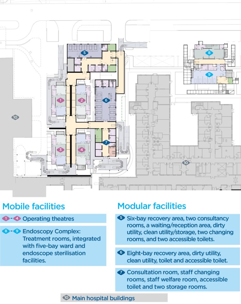CTM UHB opens an endoscopy complex within six weeks, and a four-theatre ...